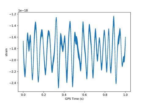 introduction to importing data in python