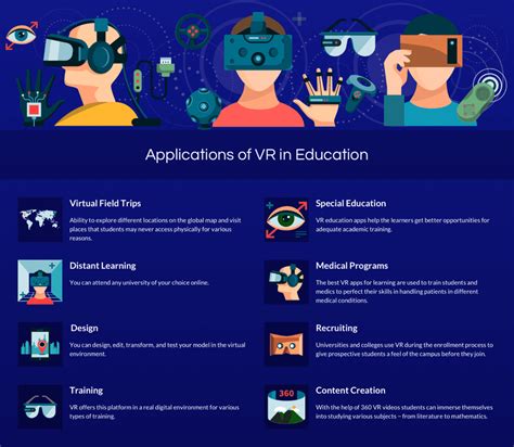 Educatinal Environmen Virtual Reality