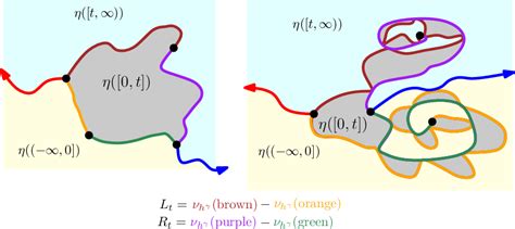 Figure 2 From The Minkowski Content Measure For The Liouville Quantum Gravity Metric Semantic