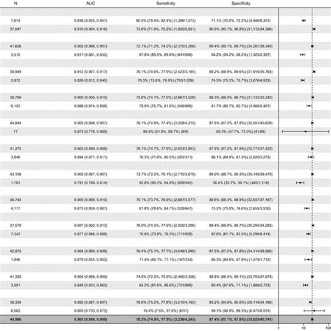 Artificial Intelligence Enhanced Electrocardiogram For Left Ventricular Download Scientific