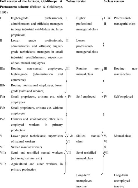 8 The Proposed Social Class Scheme Download Table