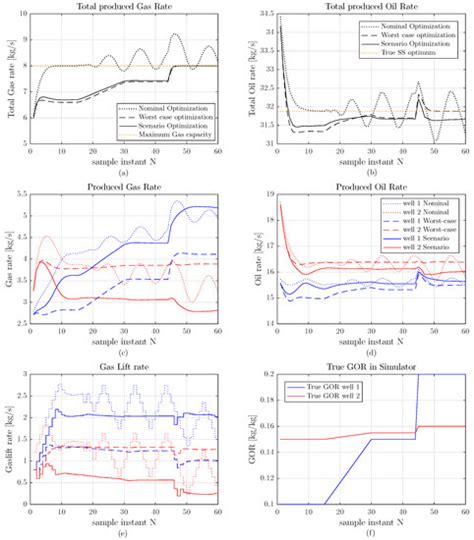 Processes Special Issue Real Time Optimization