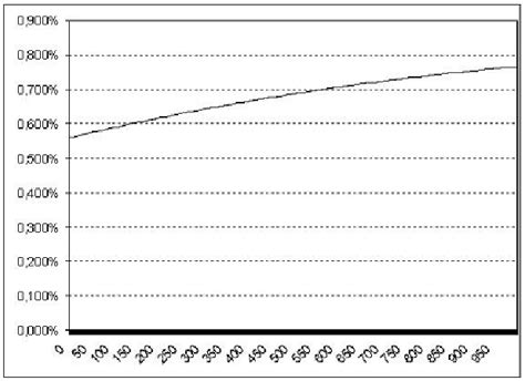 Yield Curve Example Download Scientific Diagram