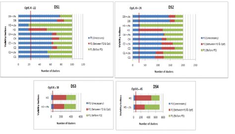 The Added Value Of The Context Aware Method In Approaching The Optimal