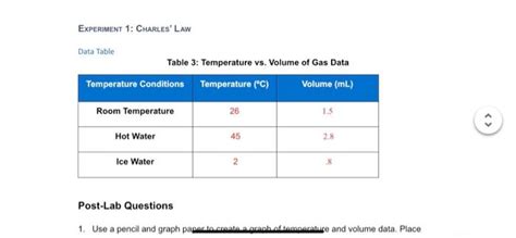 Solved Experiment 1 Charles Law Data Table Table 3