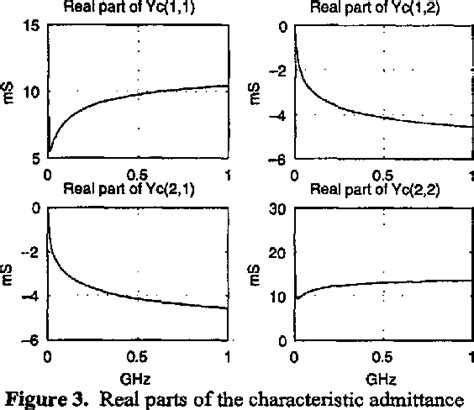 Figure 1 From Evaluation Of Multiconductor Transmission Line Interconnects With Frequency