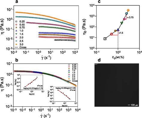 A Steady State Viscosity Curves For Several Cmc Concentrations In Download Scientific Diagram