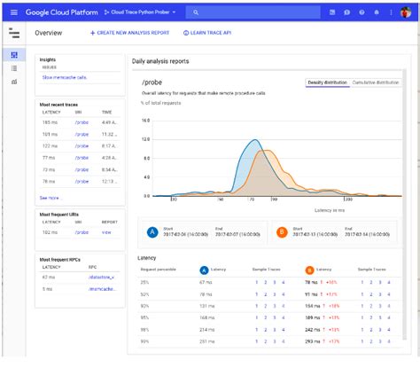 Blog Introduction To Stackdriver Apm And Its Functioning Tudip