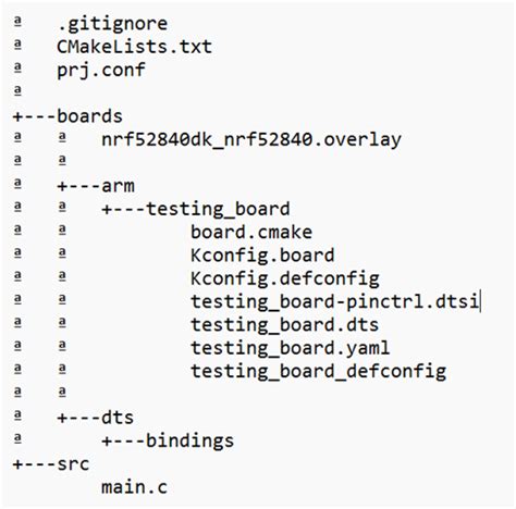 Custom Board Display Driver Unable To Drive Io Pins Nordic Q A Nordic Devzone Nordic Devzone