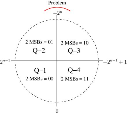 5 — Modulo Algorithm Extrinsic Information Processing Download Scientific Diagram