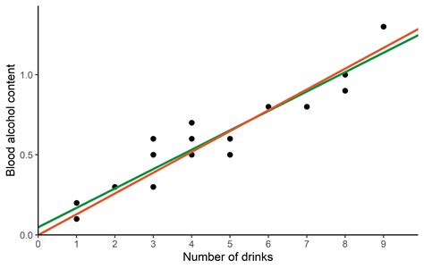 Dsfair Quarto Correlation And Regression