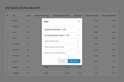 Ui 디자인 가이드 Data Table 설계
