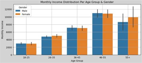 Datascience Python Datavisualization Businessintelligenceanlyst