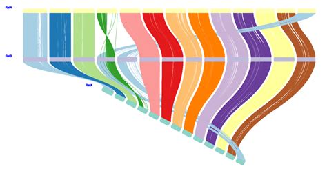 发布 任意展示多基因组共线性程序ngenomesyn 知乎