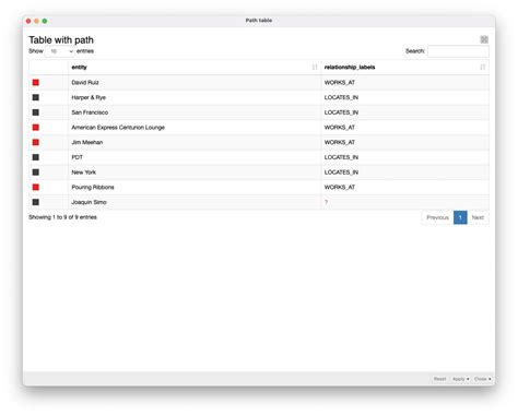 Explore Memgraph A Powerful Graph Database For Real Time Analytics Knime