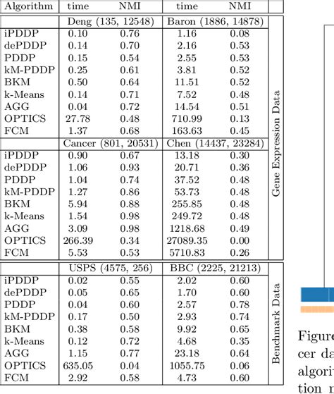Hipart Hierarchical Divisive Clustering Toolbox