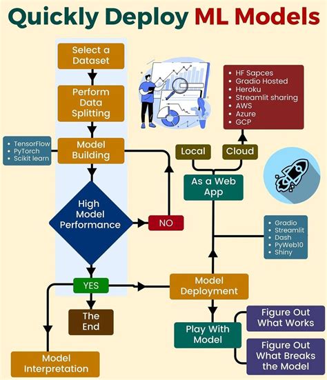 Shoeb Ahmed On Linkedin Datascience Futureofai Machinelearning Deeplearning