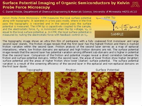 Surface Potential Imaging Of Organic Semiconductors By Kelvin