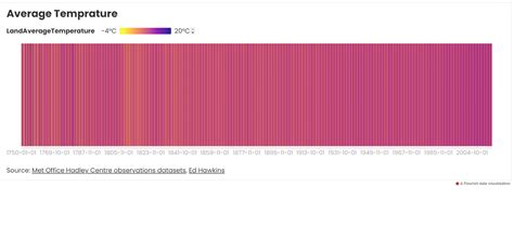 Project That Uses DataSet Devpost