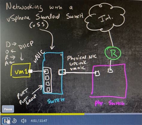 Christopher V On Linkedin Labeveryday Vmwareesxi Systemsengineer