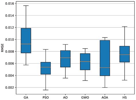 Symmetry Free Full Text Optimal Fuzzy Controller Design For