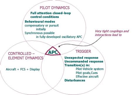 Flight Science Technology Research Group
