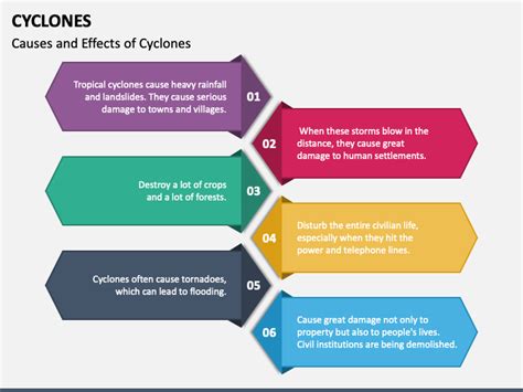 Tropical Cyclone Formation Ppt