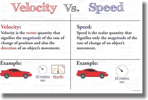 Examples Of Velocity Types Of Motion Fluid Mechanics Civil