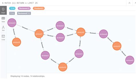 Neo4j Fraud Detector Admin Magazine