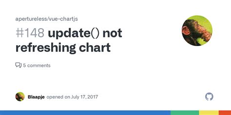 Update Not Refreshing Chart · Issue 148 · Aperturelessvue Chartjs