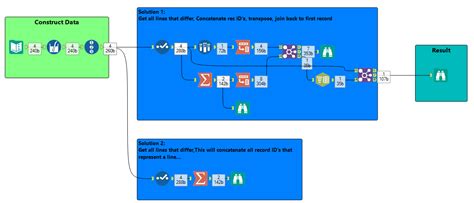 Solved Identify If Every Column And Row Contains The Same Alteryx Community
