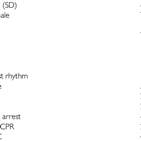 Cardiac Surgical Unit Advanced Life Support CSU ALS Algorithm For Download Scientific Diagram