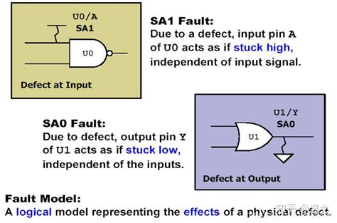 可能是dft最全面的介绍 defectsandfault models 知乎