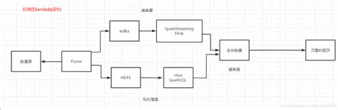 hudi数据湖的架构设计总结 hudi表结构变更 csdn博客