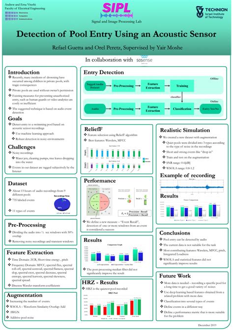 The Signal And Image Processing Lab Sipl Projects Project Details