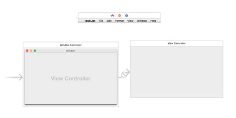 Migrating From Ios To Mac — Part I App Anatomy