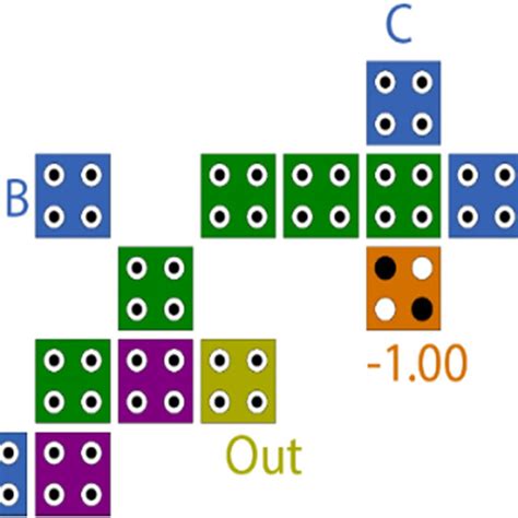 Logical Diagram Of The Qca Based Full Adder In Balali Et Al 2017 Download Scientific Diagram