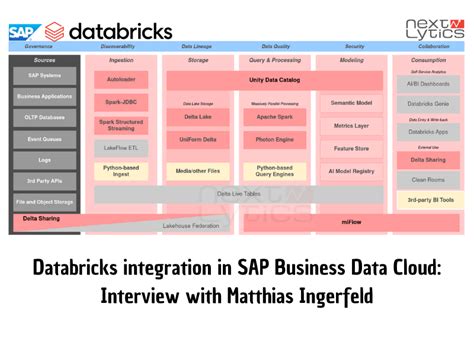 Databricks Integration In Sap Business Data Cloud Interview With M Ingerfeld