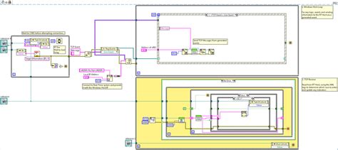 Dual State Machine Xml Architecture Using Labview Ni Community
