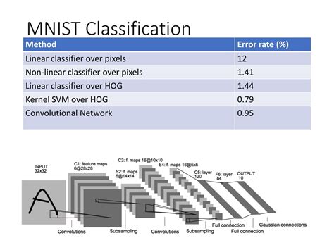 Ppt Image Classification Powerpoint Presentation Free Download Id2018