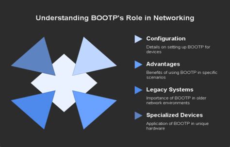 Learn All About The Bootstrap Protocol Bootp Protocol And Its Uses