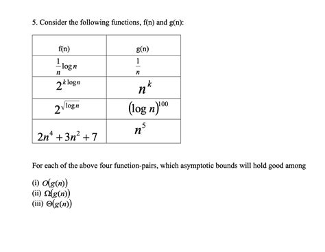 solved 5 consider the following functions f n and g n
