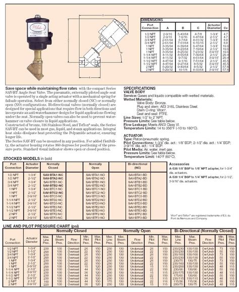 Válvula Com Assento Angular Série Sav Bt Skilltech
