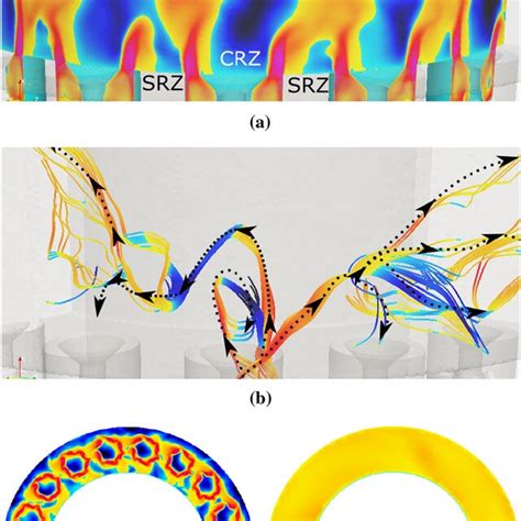 Rans Simulations A Bluff Body Mid Plane Cut Showing The Axial Velocity Download Scientific