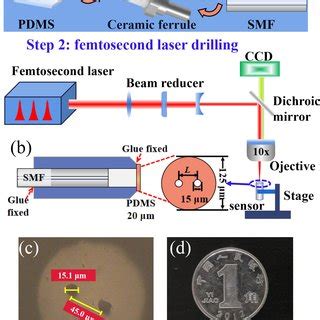 A Strain Distribution Of Three Types Of FPI Sensors B Sensor Download Scientific Diagram