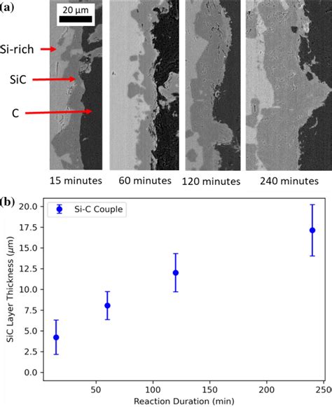 Sic Layer Growth At A Si L − C Interface After Reaction At 1450 °c Download Scientific