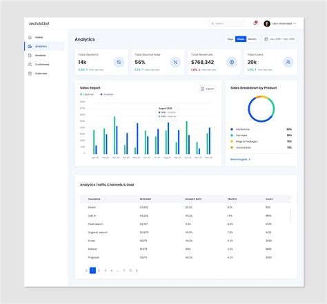 Financial Website And Mobile Apps Dashboard Uiux Design On Behance