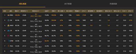 英雄联盟LOL数据 飞鲸电竞数据