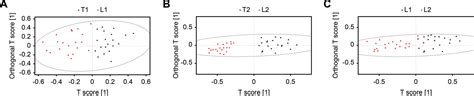 Nmr Based Metabolomics To Select A Surgical Method For Treating Papillary Thyroid Carcinoma