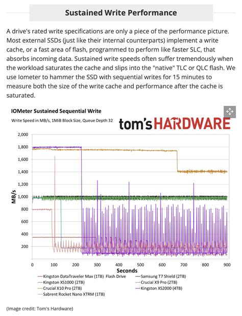 SSDs Beyond Basic Benchmarks By Iain Anderson ProVideo Coalition
